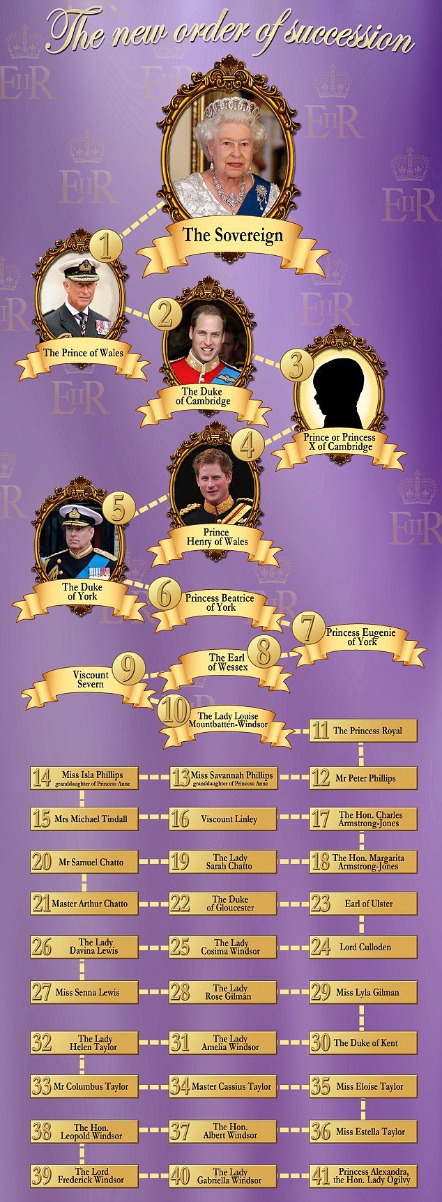 The New Order of Succession to the British Throne | BelleNews.com